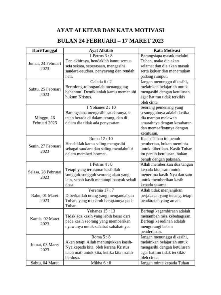 Ayat Alkitab Dan Kata Motivasi | PDF