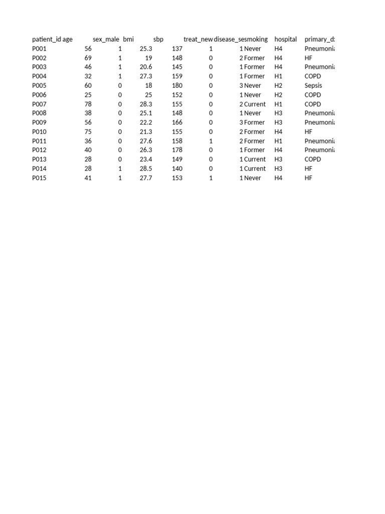 Or Vs RR Medical Dataset Preview | PDF