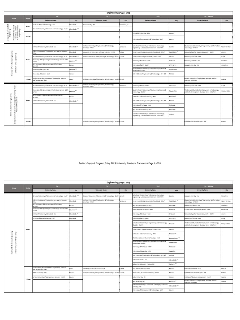TSP Grid - University Guidance Framework 2025 | PDF | Karachi | Islamabad