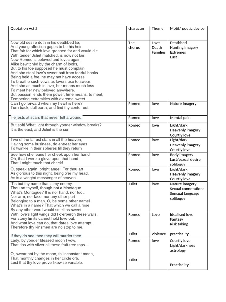 Quotation Act 2 Romeo and Juliet | PDF | Characters In Romeo And Juliet
