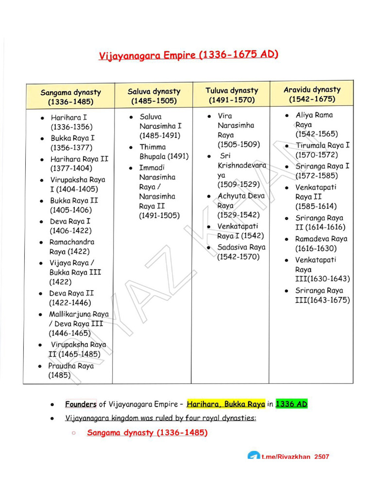 Vijayanagara Empire | PDF