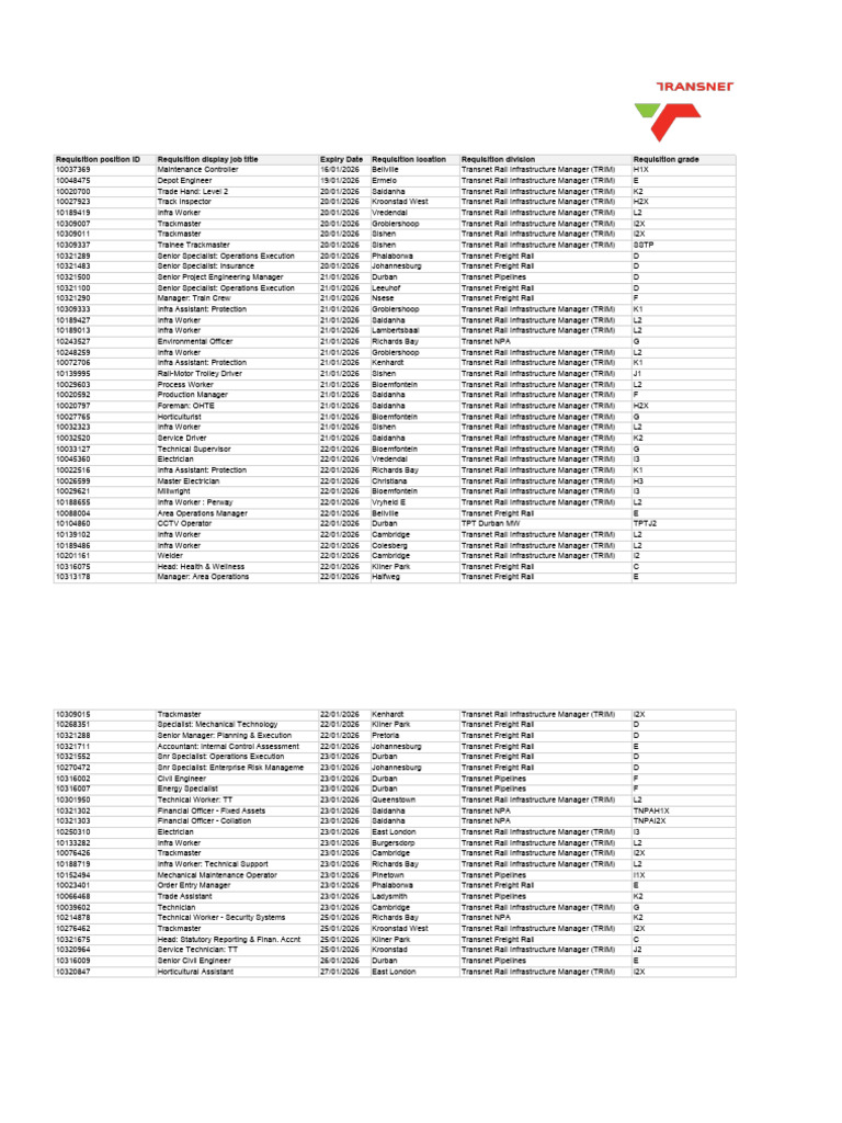Internal Vacancy List - 15 January 2026 | PDF | Rail Transport | South ...