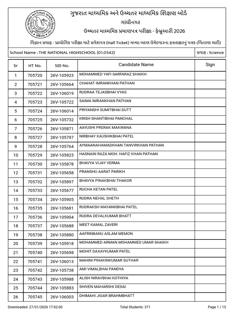 01.0542 Sci Prac Distribution List | PDF