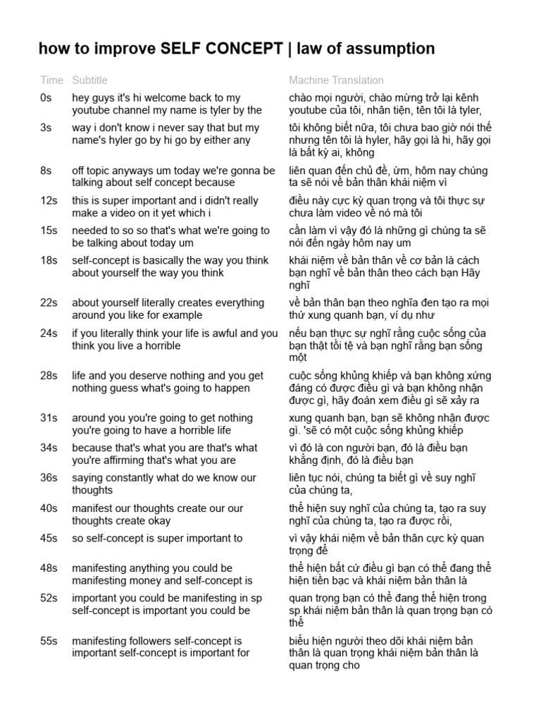 How to Improve SELF CONCEPT _ Law of Assumption | PDF