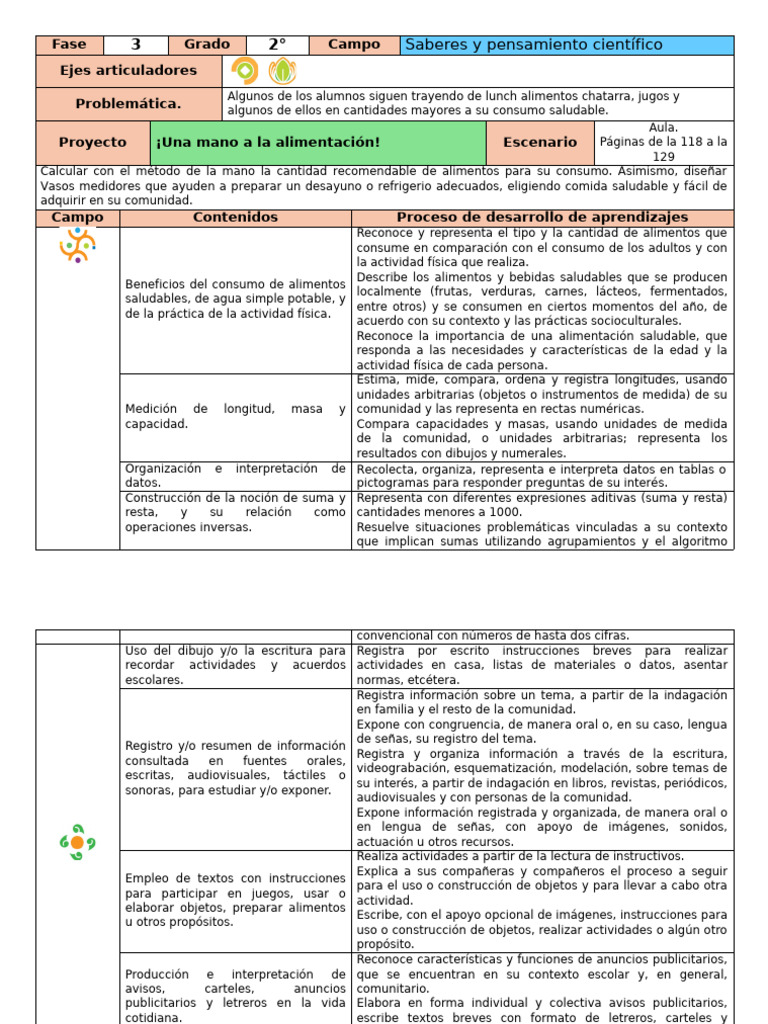 Una Mano a La Alimentacion | PDF | Alimentos | Dieta saludable