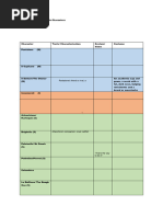Life Orientation Cover Page | PDF