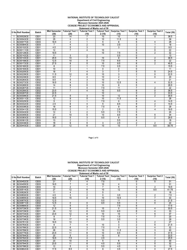 Statement of Marks Out of 50 - CE3023E - Monsoon Semester 2025-2026 | PDF