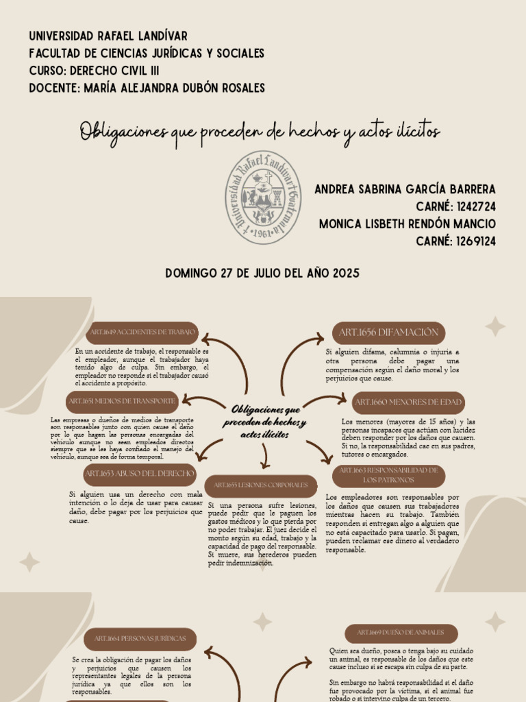 Mapa Mental Ideas Aesthetic Beige y Café Pastel.pdf | PDF | Daños y perjuicios | Justicia