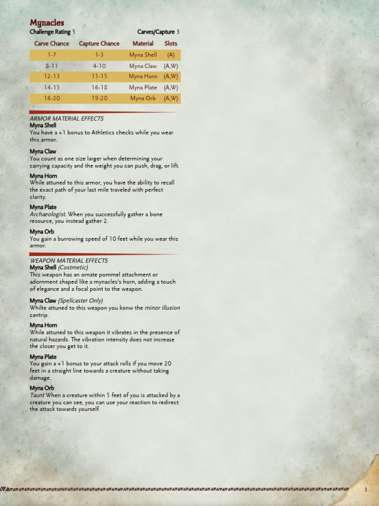 Mynacles Loot Table | PDF