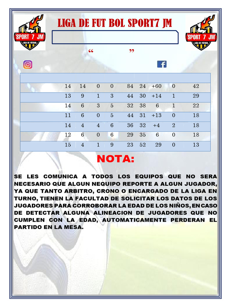Liga de Fut Bol Sport7 JM: Nota | PDF