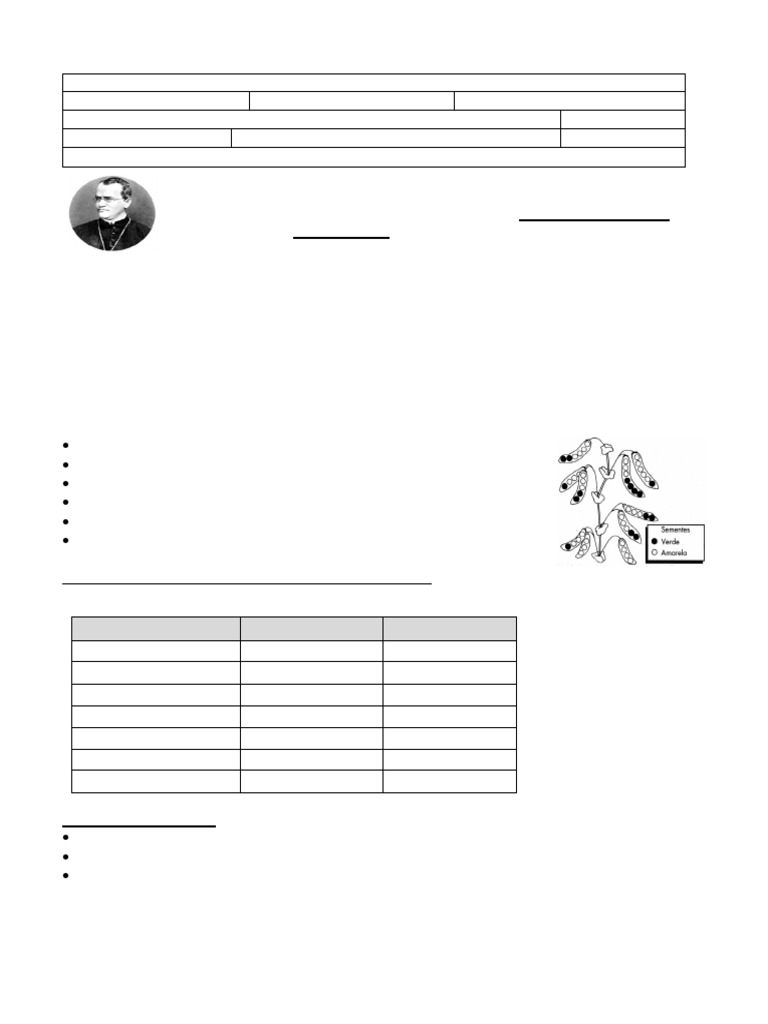 Apostila de Genética - 1ª Lei de Mendel 2025 | PDF | Dominância ...