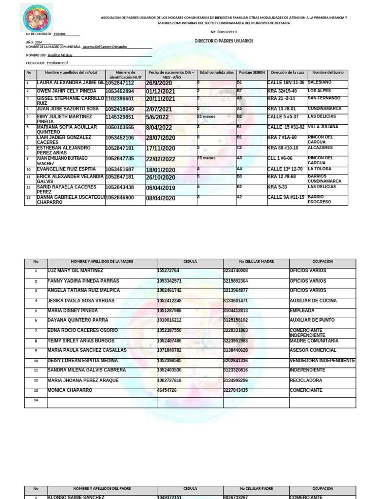 Directorio Padres Usuarios | PDF