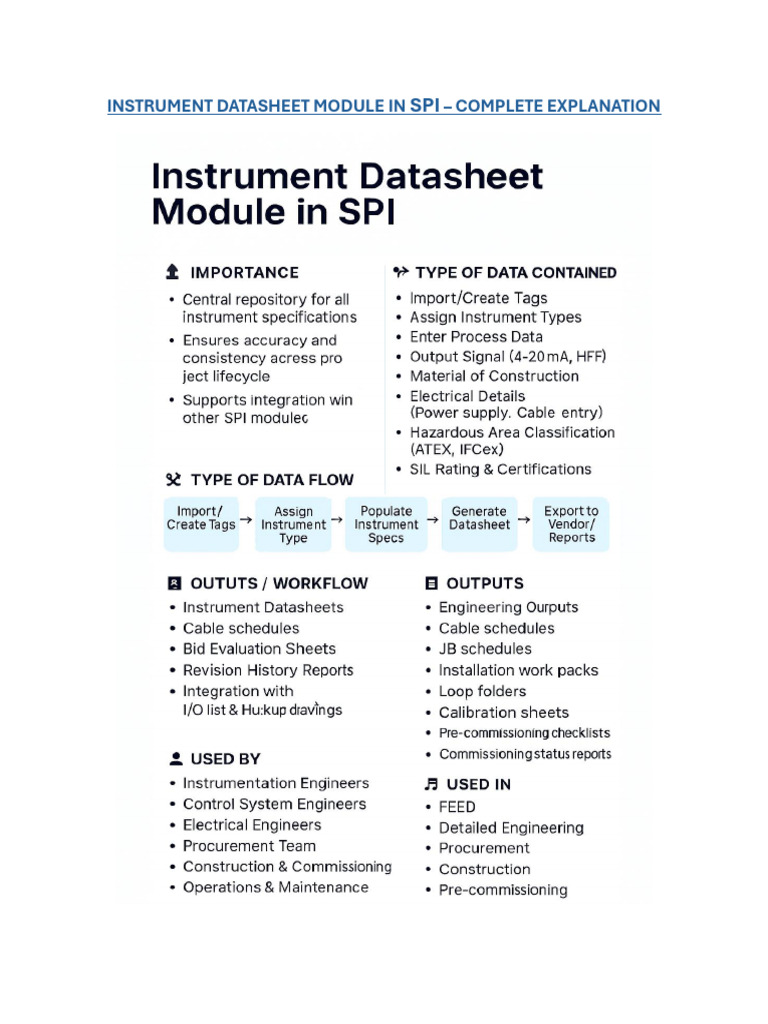 Importance of Instrument Datasheet.! | PDF | Calibration ...