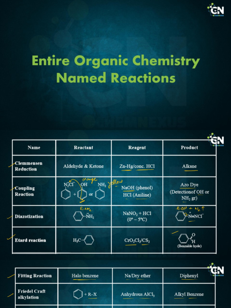 All OC Named Reactions (1) | PDF