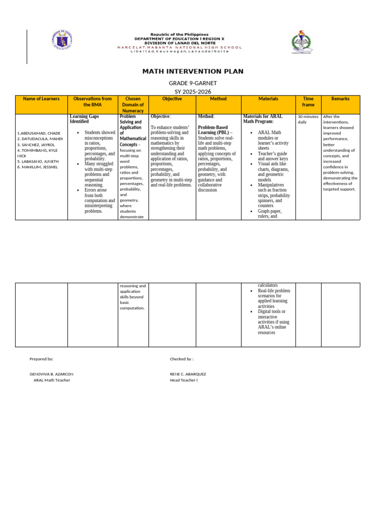ARAL Math Intervention Plan-Garnet | PDF | Mathematics | Cognition