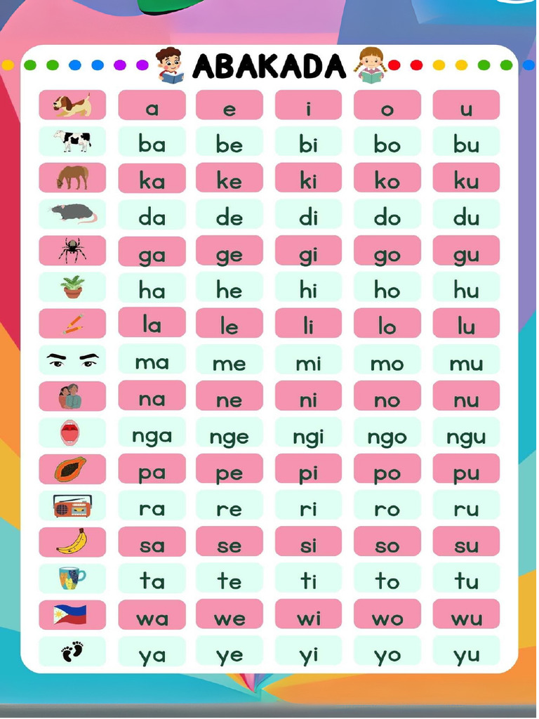 Abakada Chart | PDF
