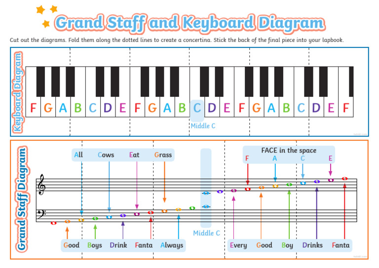 Grand Staff | PDF