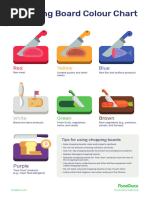 Chopping Board Color Coding Guide | PDF | Food Safety | Foods