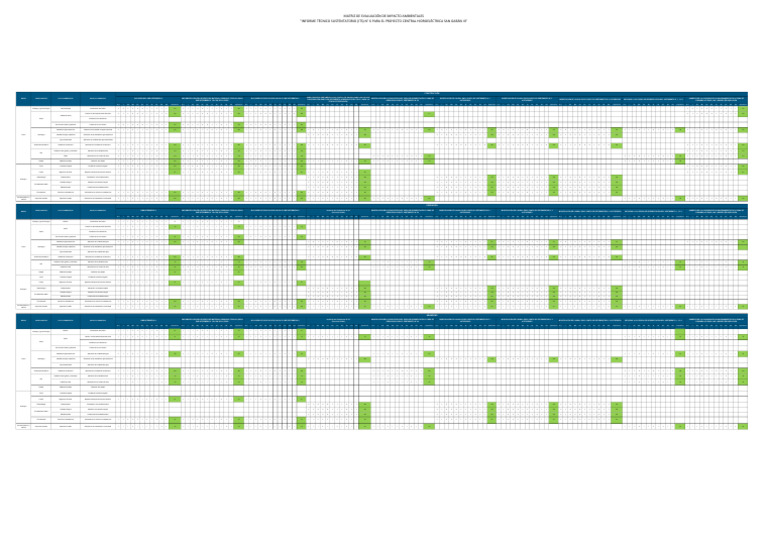 5.2 Matriz de Impactos ITS 6 San Gaban | PDF | Agua | Perturbación ...