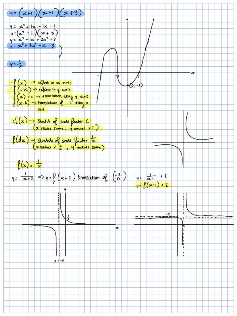 Graph Transformations GCSE & A-Levels | PDF