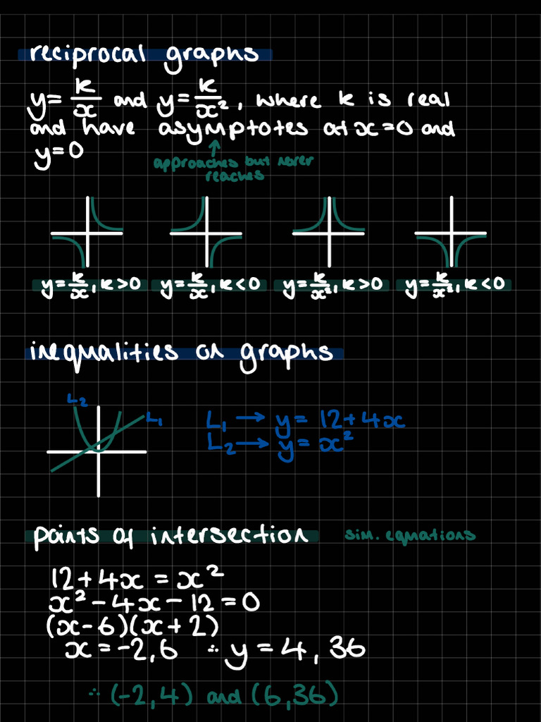 Graphs and Transformations | PDF
