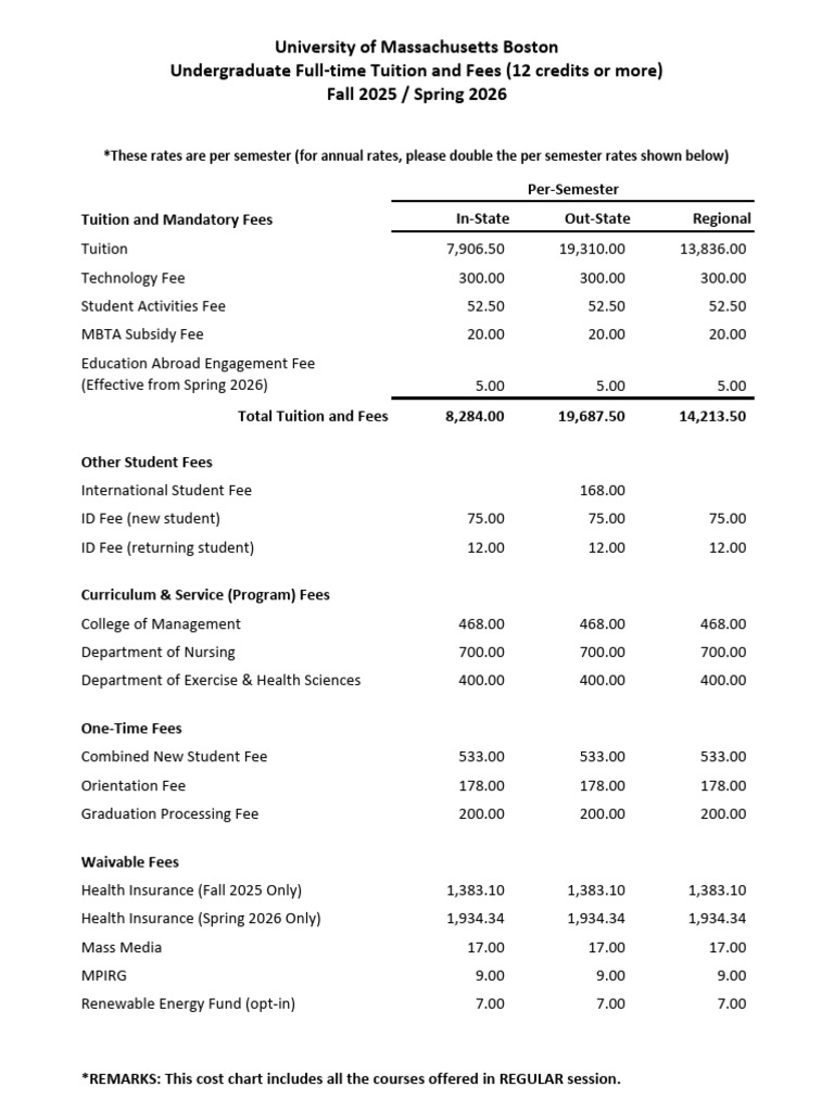 Fall 2025 and Spring 2026 Undergraduate Full Time Tuition and Fees ...