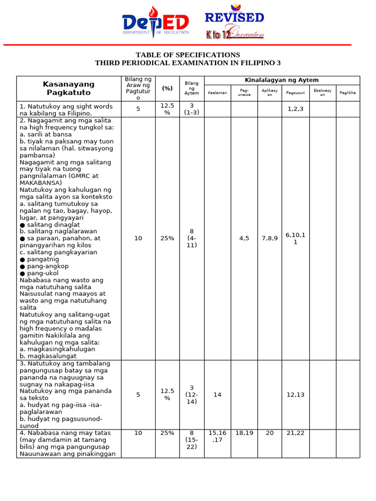 q3 Filipino PT Tos | PDF