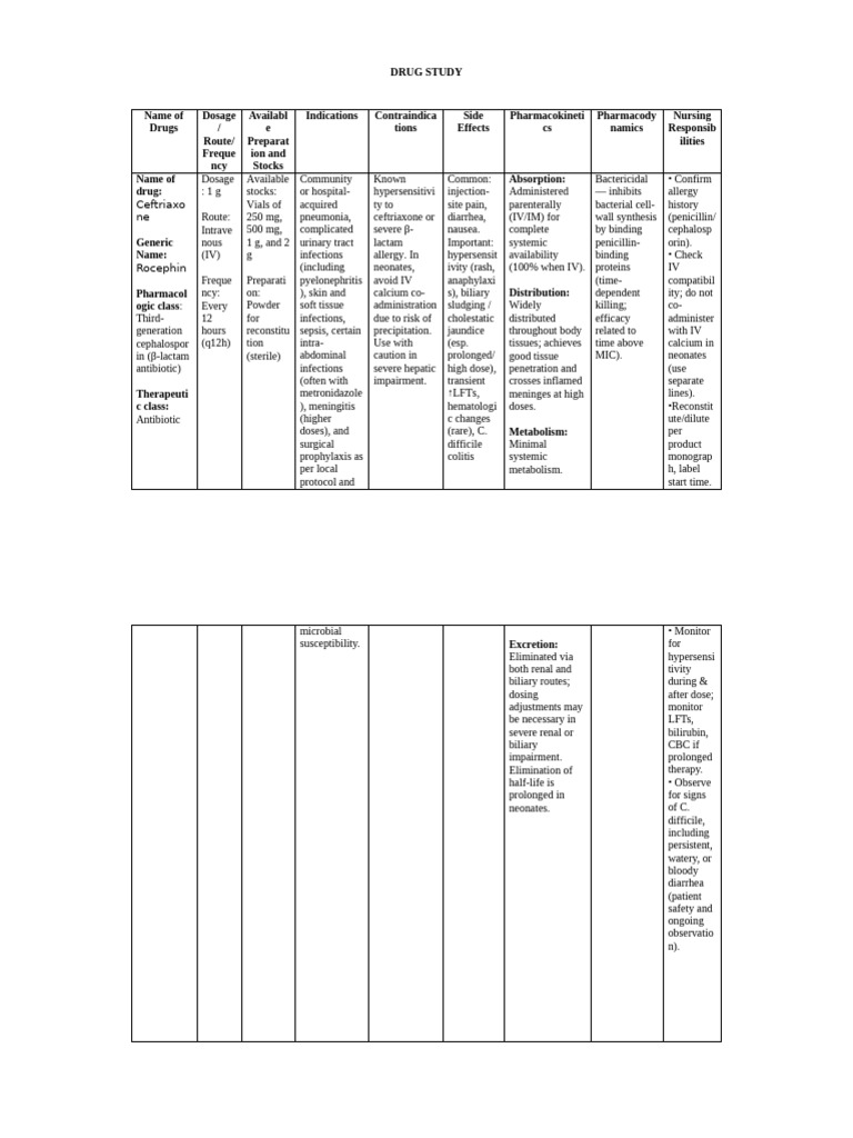 Drug Study Case Std 1 | PDF | Drugs | Clinical Medicine