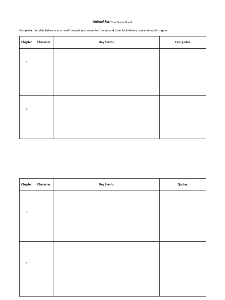 Animal Farm Reading Template | PDF