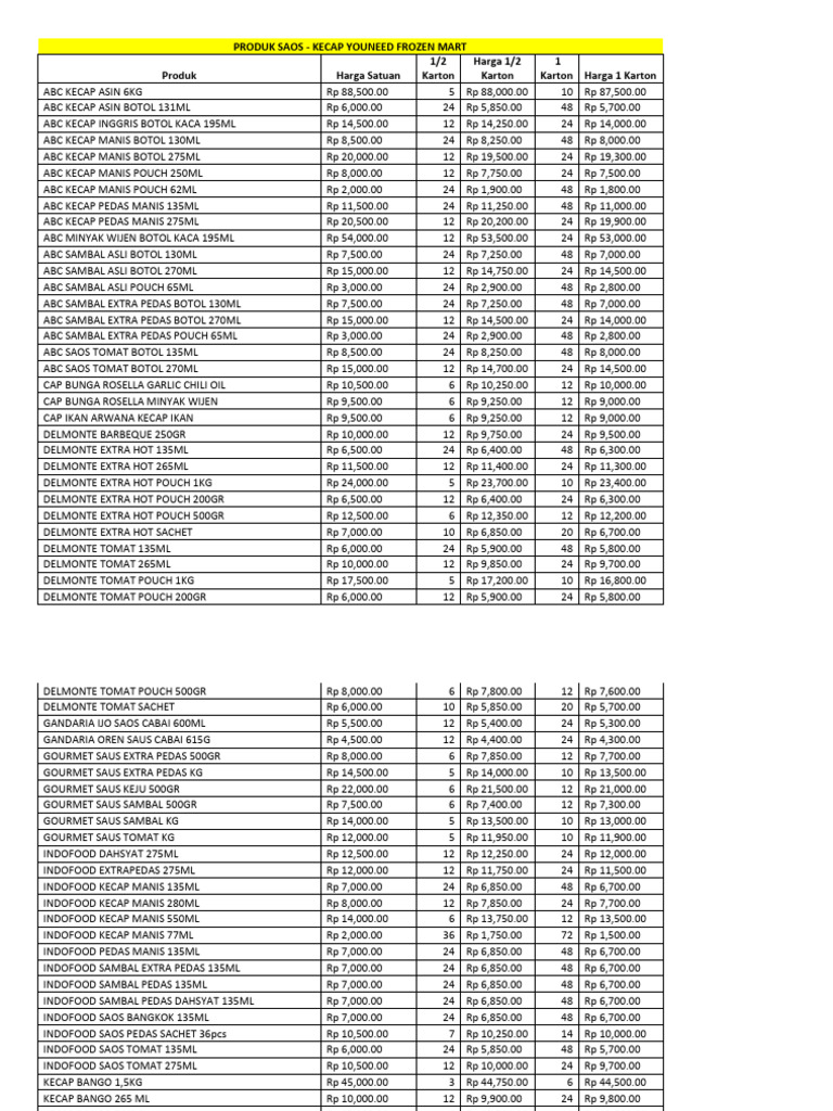 Harga Produk Saos-Kecap Youneed Frozen-1 | PDF | Food Ingredients ...