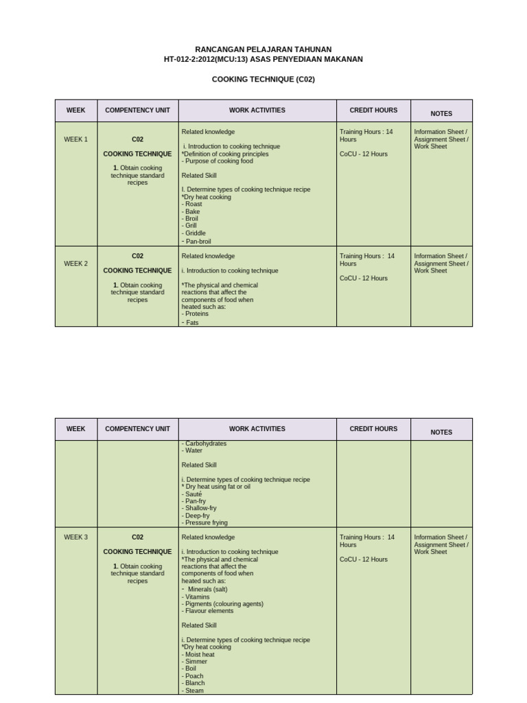 RPT APM (C02) | PDF | Cooking | Grilling