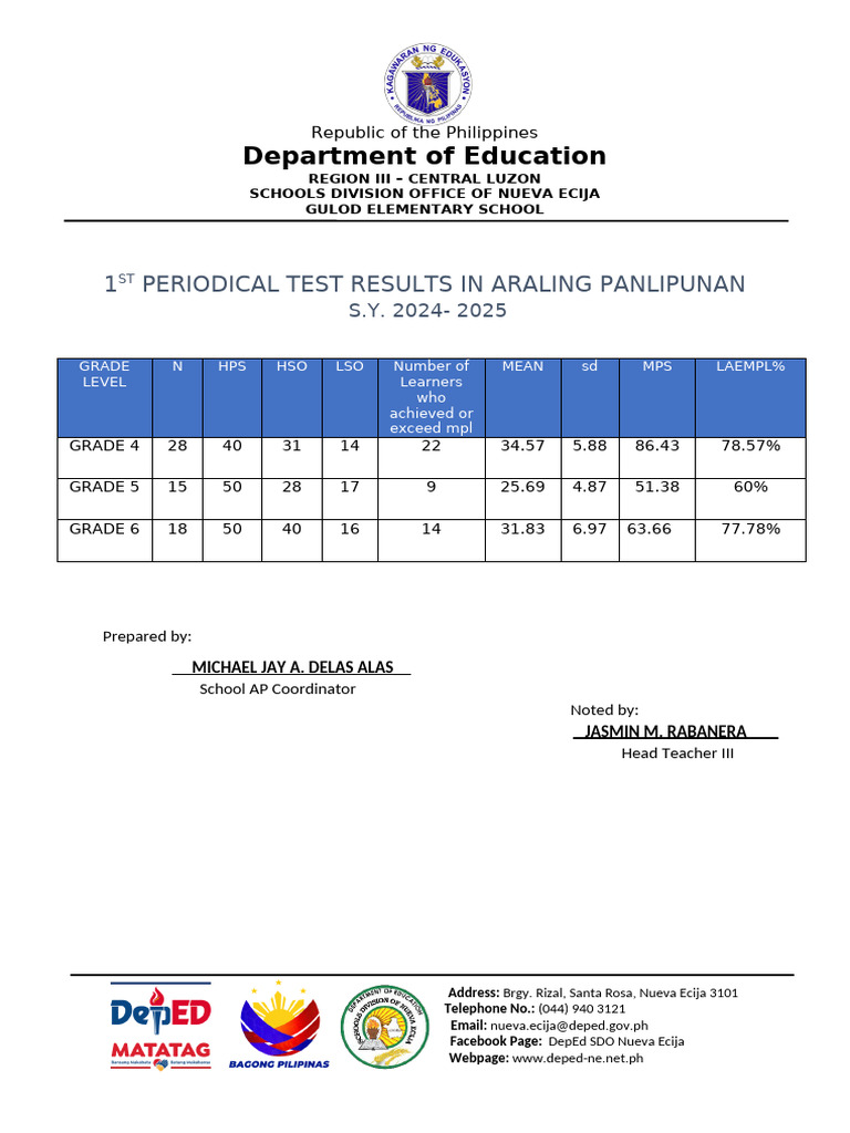 1st Periodical Test Results AP | PDF