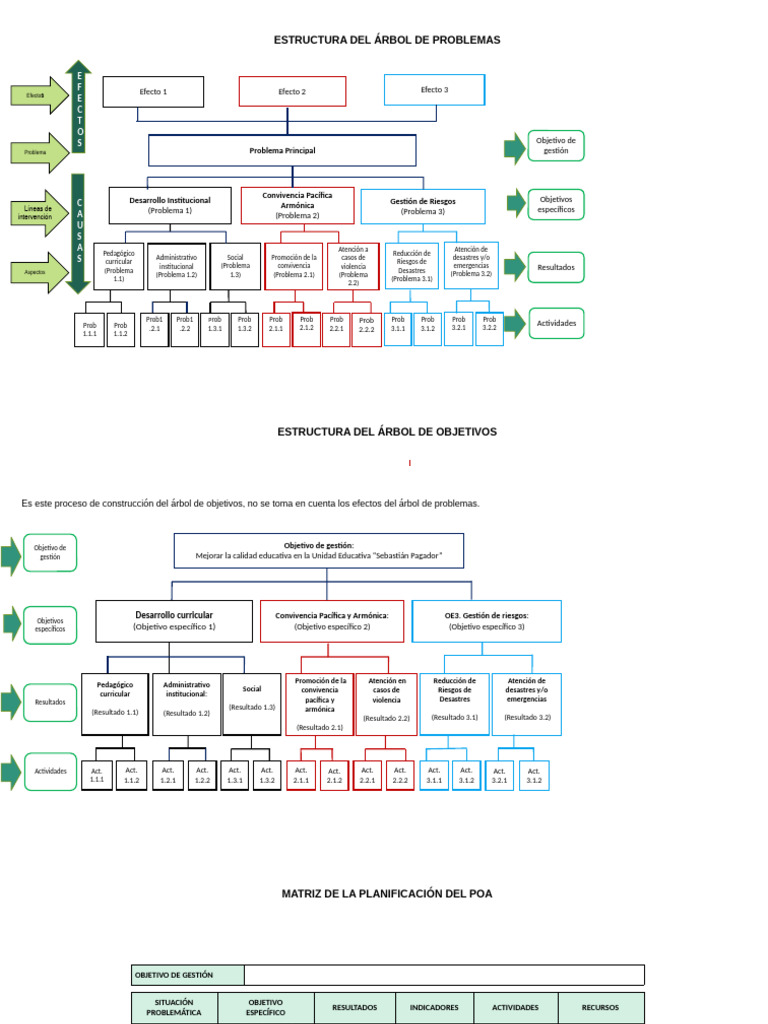 Plantilla Poa 2026 Regular | PDF