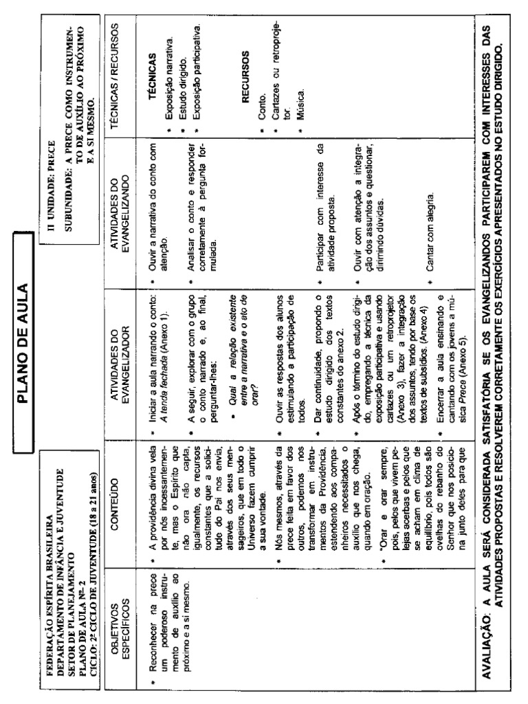Plano de Aula 2 | PDF