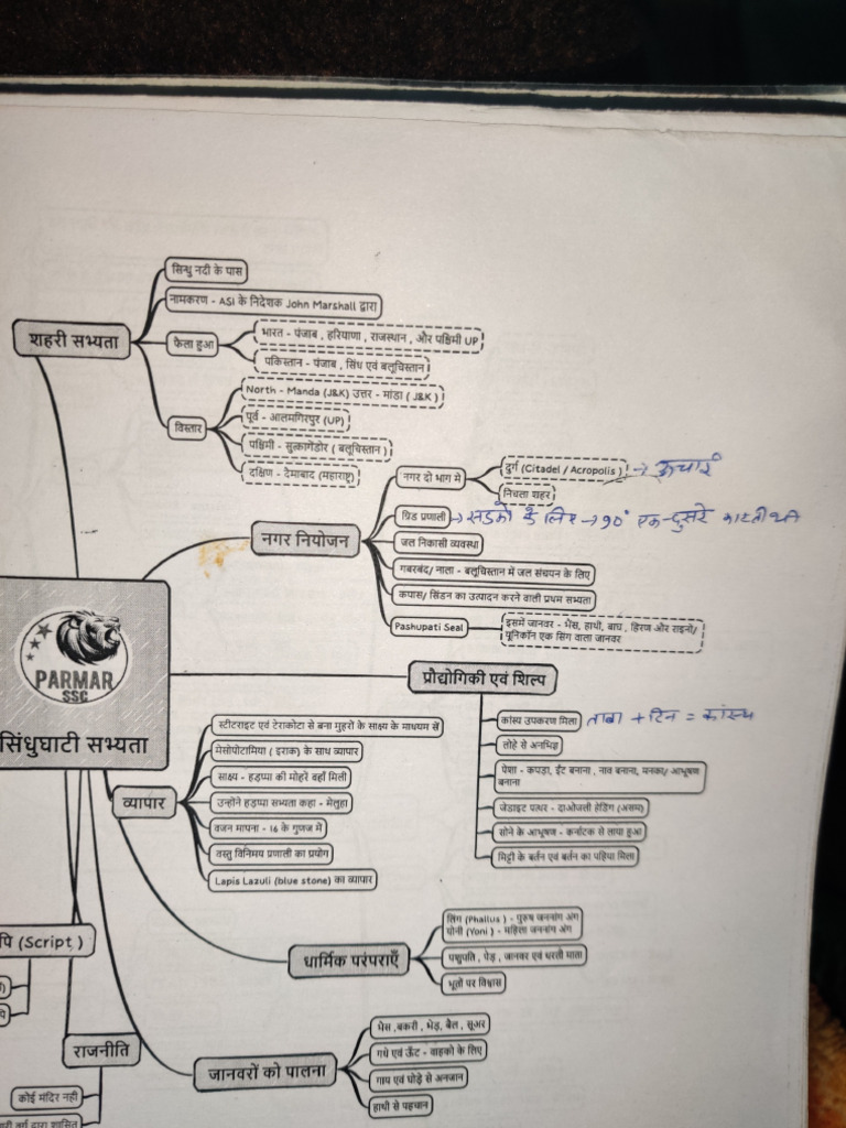 Merged PDF Pi7 (5) | PDF