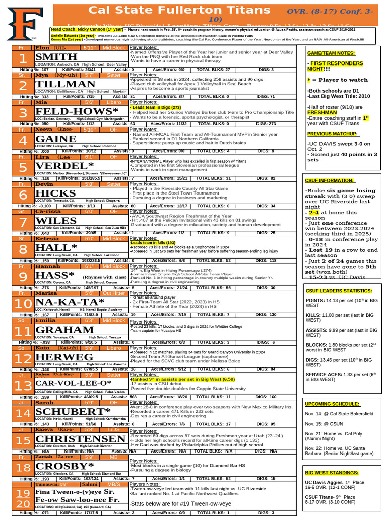 Volleyball Spotter Chart- CSUF | PDF | Volleyball | Sports