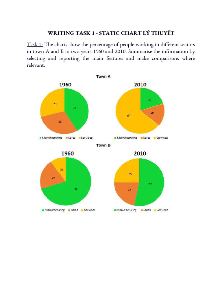 Writing Task 1 - Static Chart Lý Thuyết | PDF