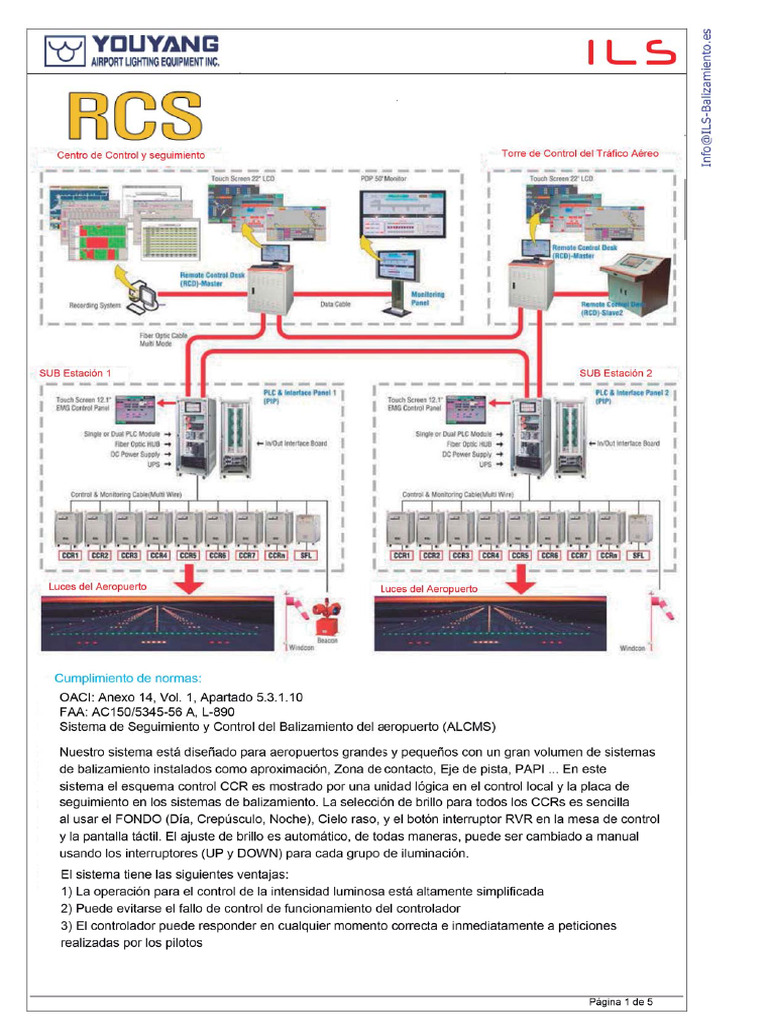 Alcms Ficha Esp Web | PDF