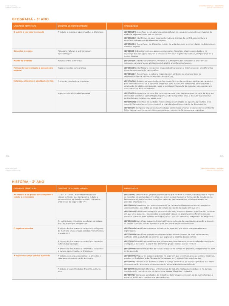 BNCC_Geo e Hist 3ano | PDF | Cidade | Sociedade