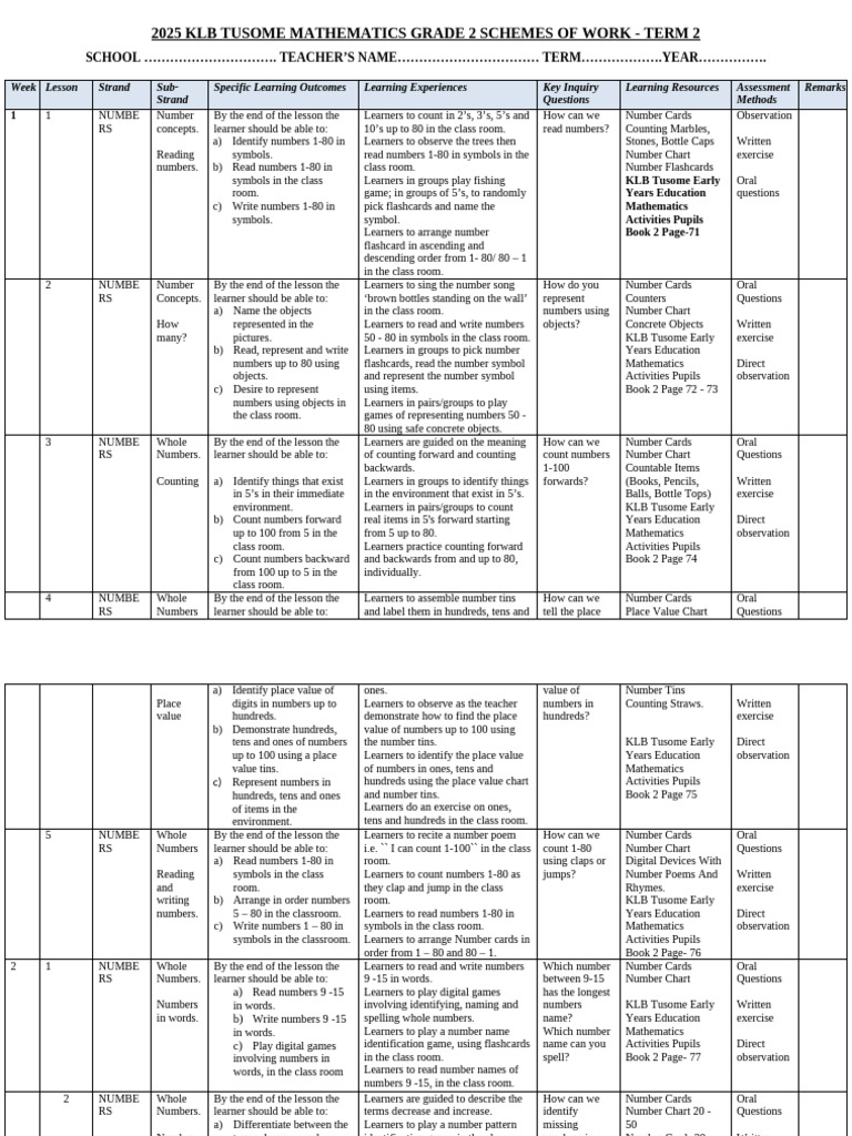 13994-2024-grade-2-mathematics-schemes-of-work-term-2--tusome-klb[1 ...