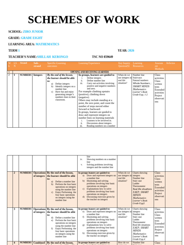 Grade 8 Mathematics Schemes of Work Term 1 Smart Minds | PDF ...