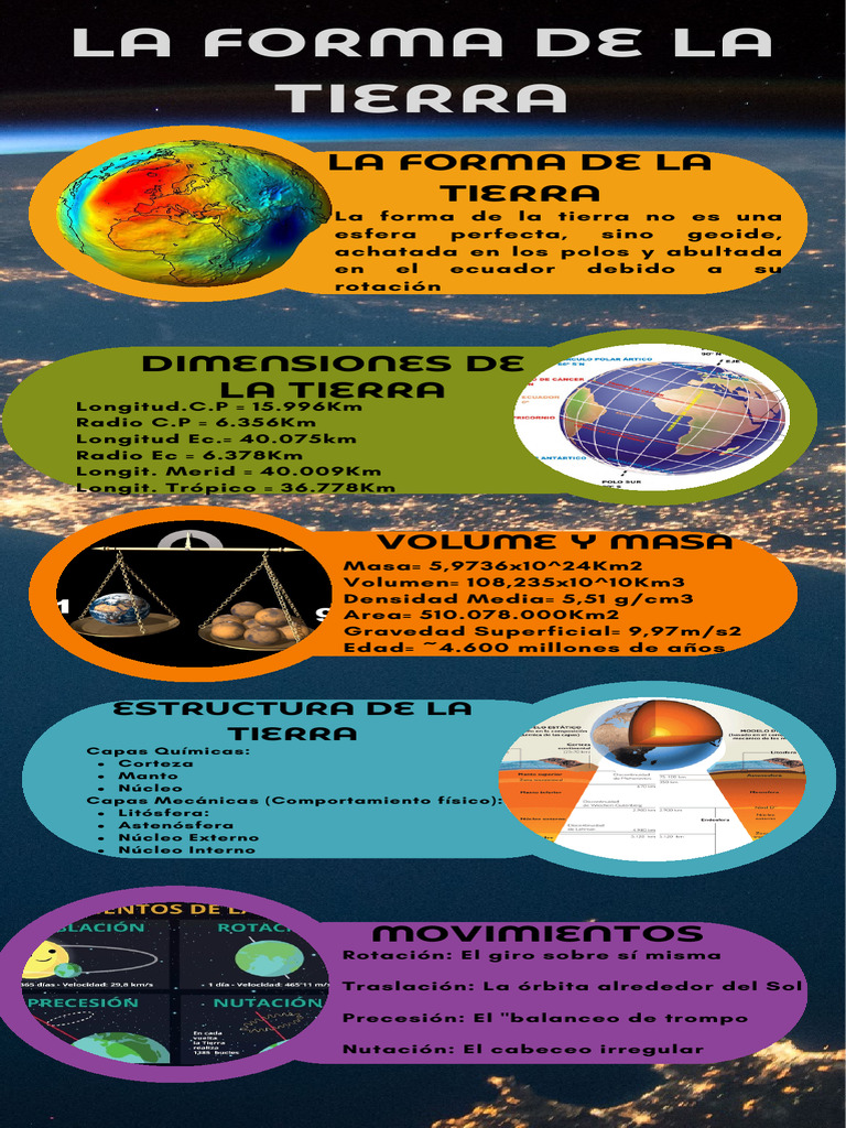 Infograf%C3%ADa Lugares Increibles Que Conocer en Mexico Turismo ...