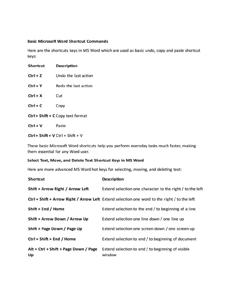 Basic Microsoft Word Shortcut Commands | PDF