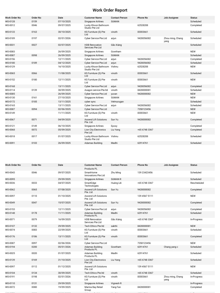 Work Order Report | PDF