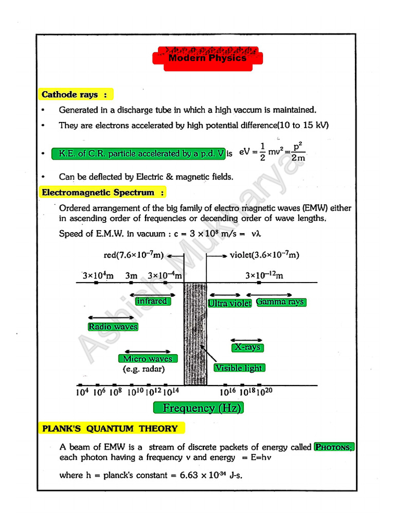 Modern Physics- dual nature of Matter, Atom, Nuclei | PDF