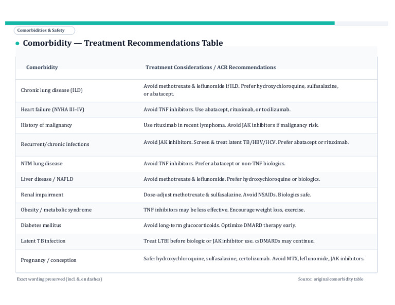 Biologicals Recommendations Table | PDF