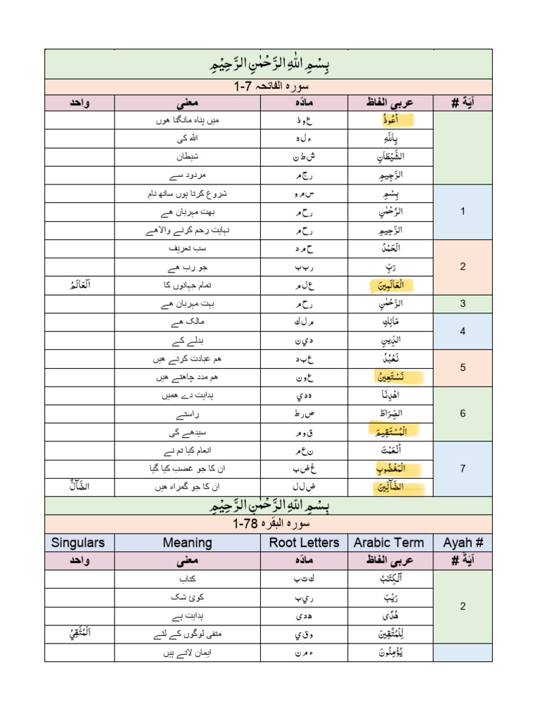 Juz 1 Part 1 Urdu Word Bank | PDF