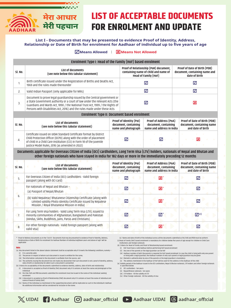 Colored_ASK List of Document Poster (2) | PDF | Government And Personhood