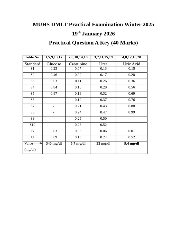 dmlt practs 2026 | PDF