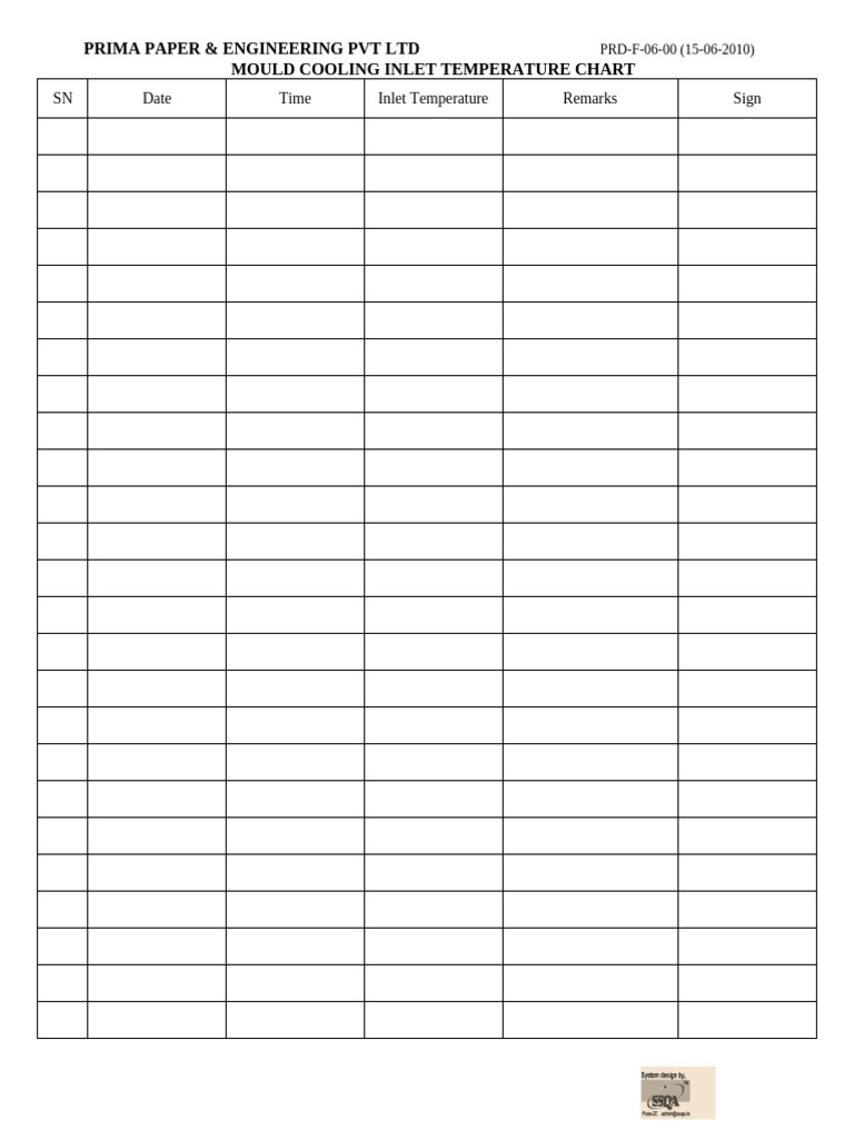 Mould Cooling Inlet Temp Chart | PDF